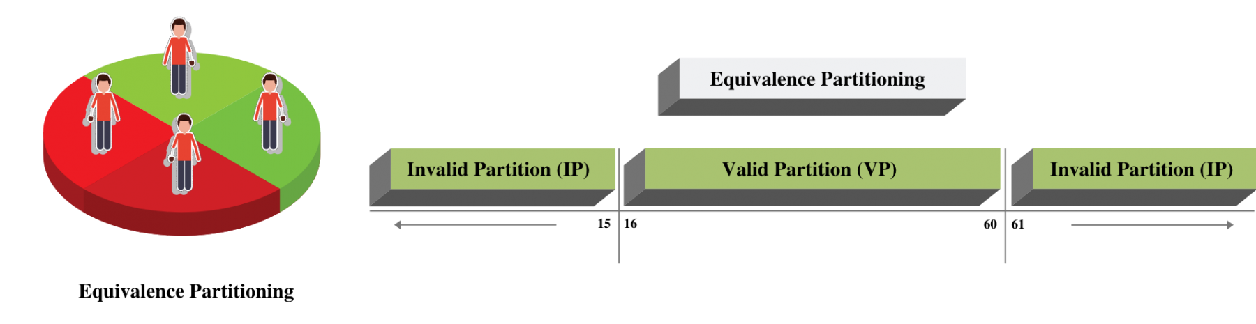 What Is Boundary Value Analysis Bva Of Black Box Testing Technique